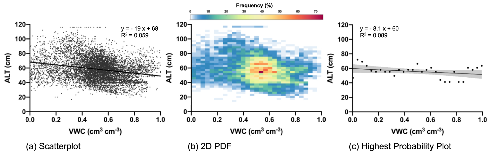 Active layer thickness as a function of soil water content - IOPscience
