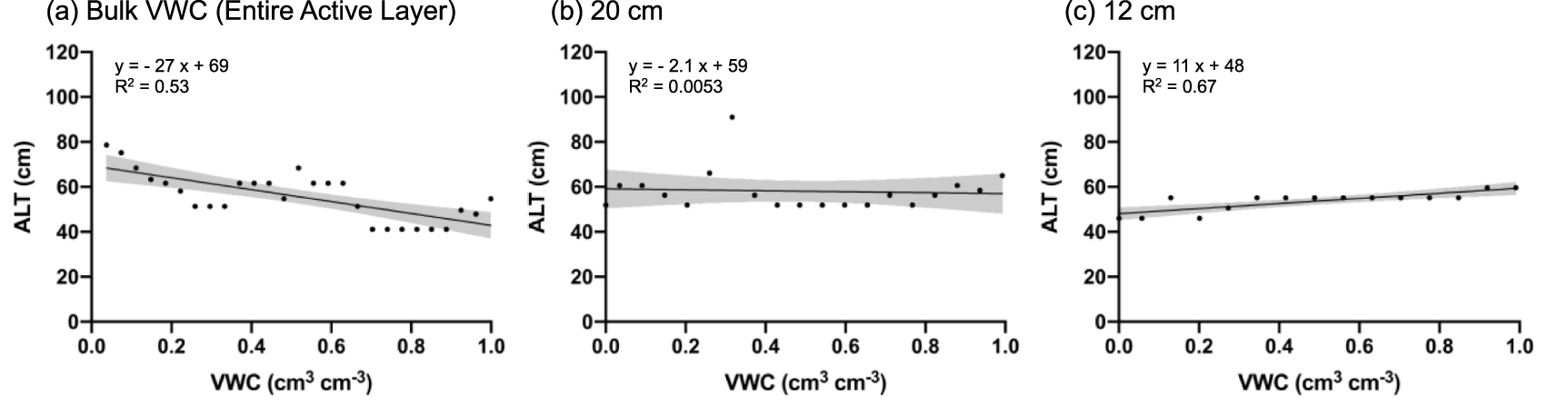 Active layer thickness as a function of soil water content - IOPscience