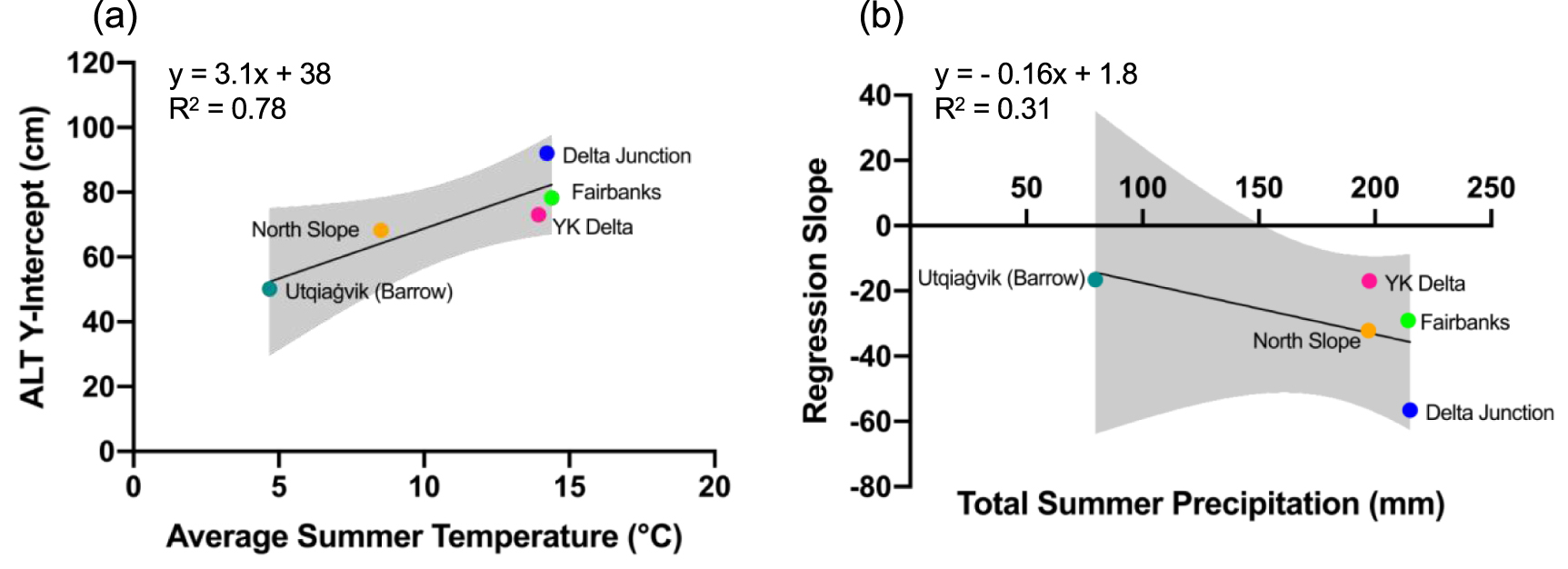 Active layer thickness as a function of soil water content - IOPscience