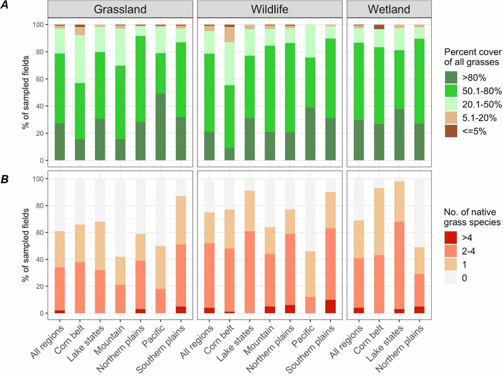 Evaluating establishment of conservation practices in the Conservation ...