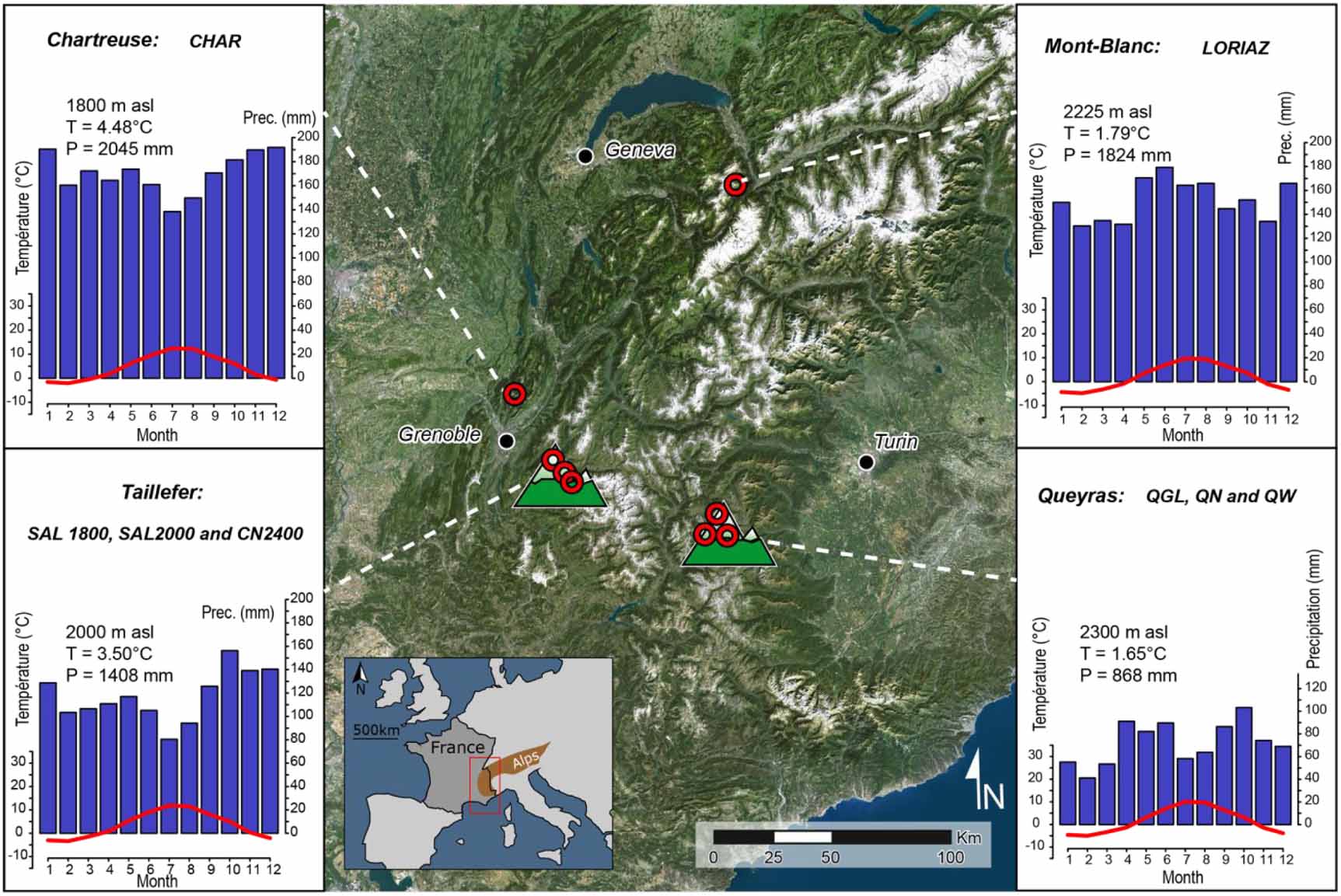 Shrub growth in the Alps diverges from air temperature since the 1990s ...