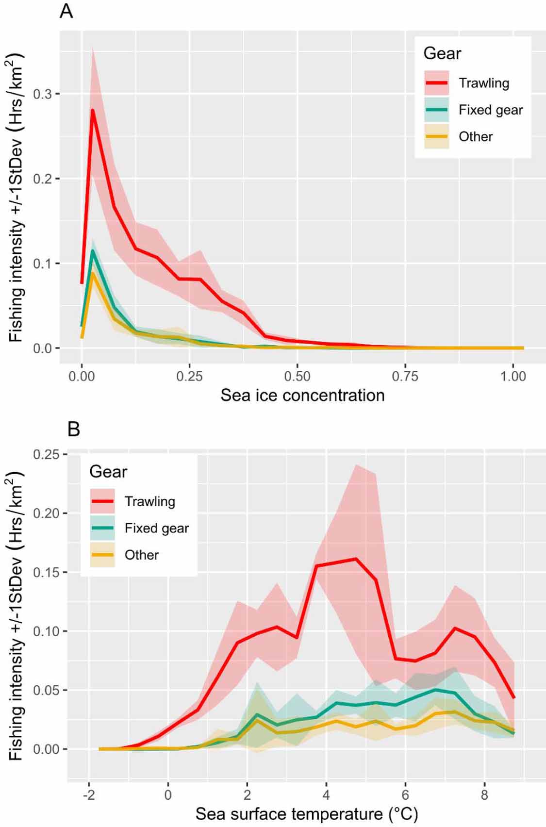 Poleward shifts in marine fisheries under Arctic warming - IOPscience