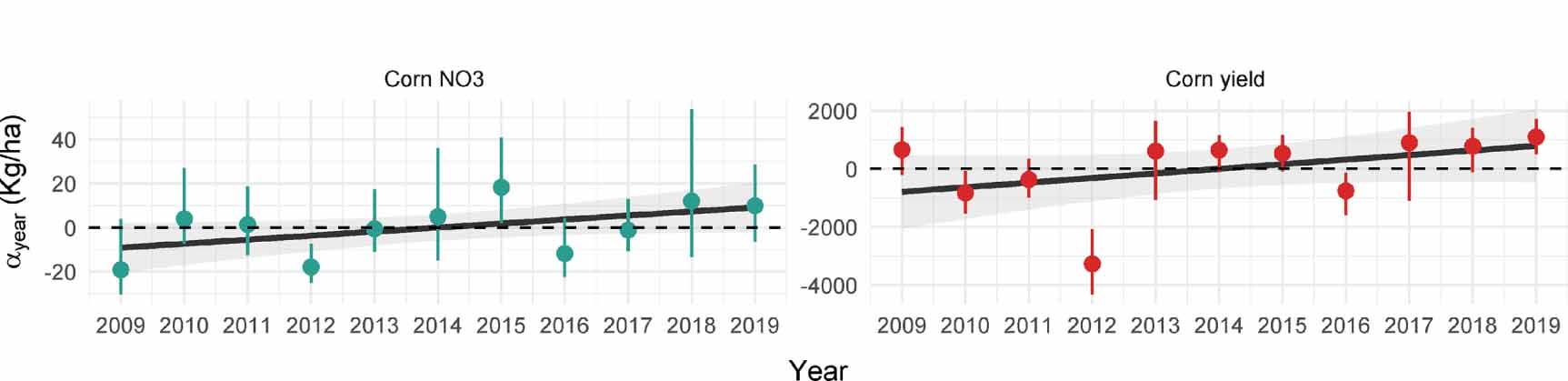 A comprehensive uncertainty quantification of large-scale process-based crop modeling frameworks ...