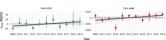 A comprehensive uncertainty quantification of large-scale process-based crop modeling frameworks ...