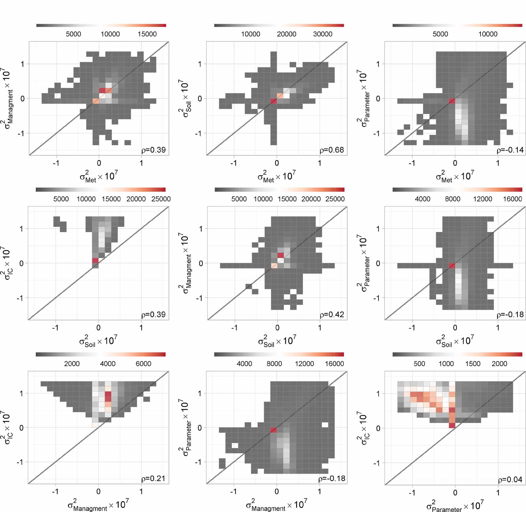 A comprehensive uncertainty quantification of large-scale process-based crop modeling frameworks ...