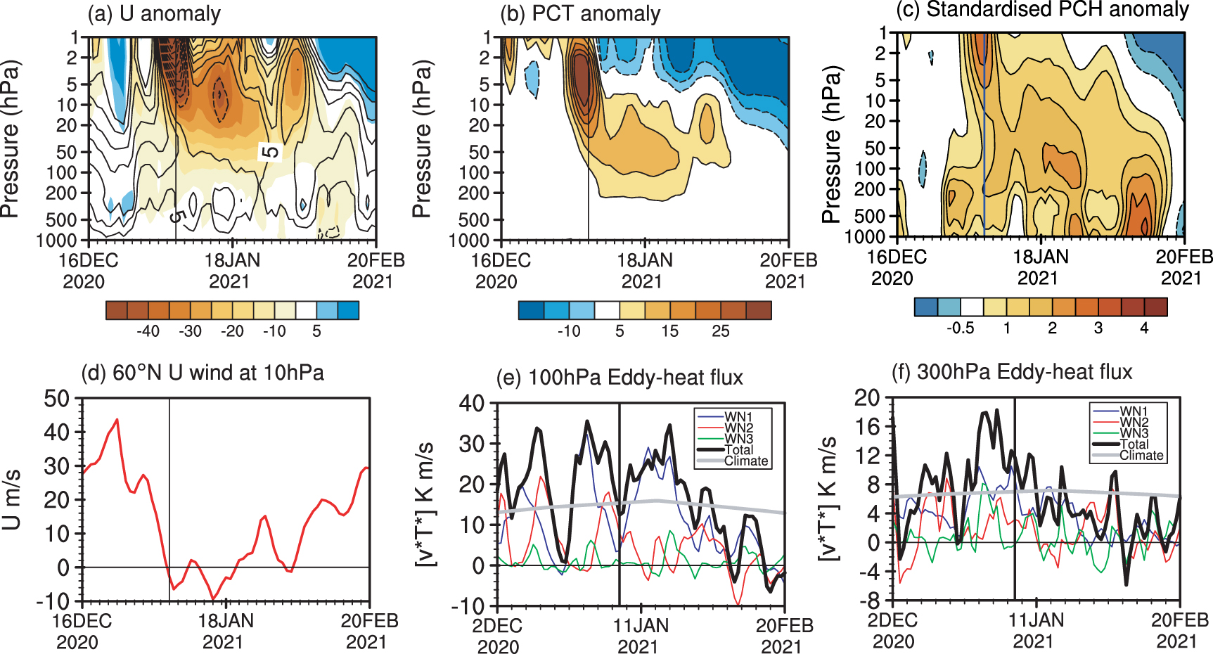 The sudden stratospheric warming in January 2021 - IOPscience