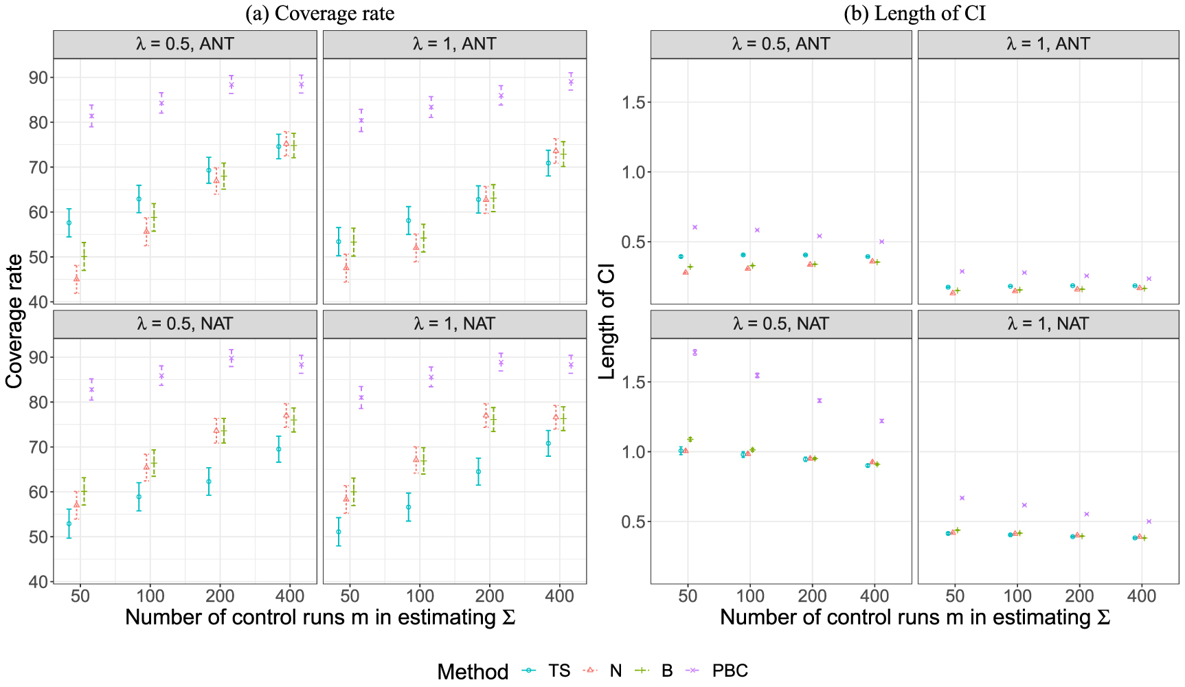 Uncertainty in optimal fingerprinting is underestimated - IOPscience