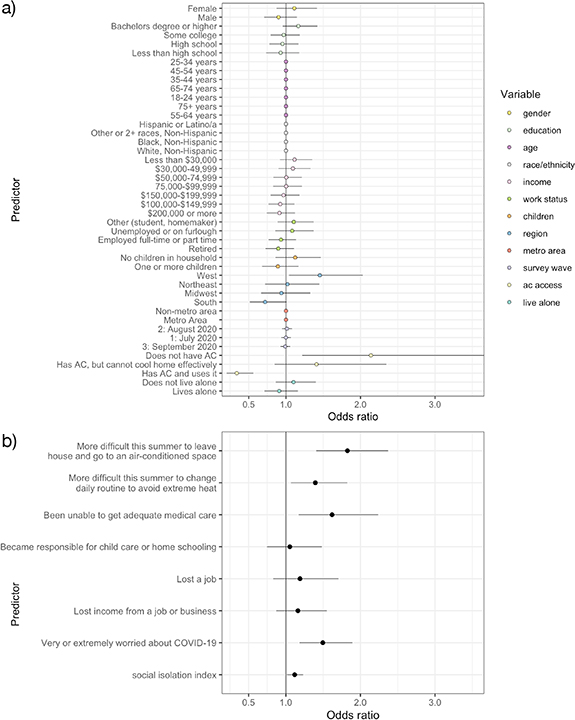 Compounding hazards and intersecting vulnerabilities: experiences and ...