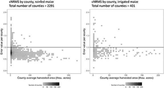 Empirical estimation of weather-driven yield shocks using biophysical ...