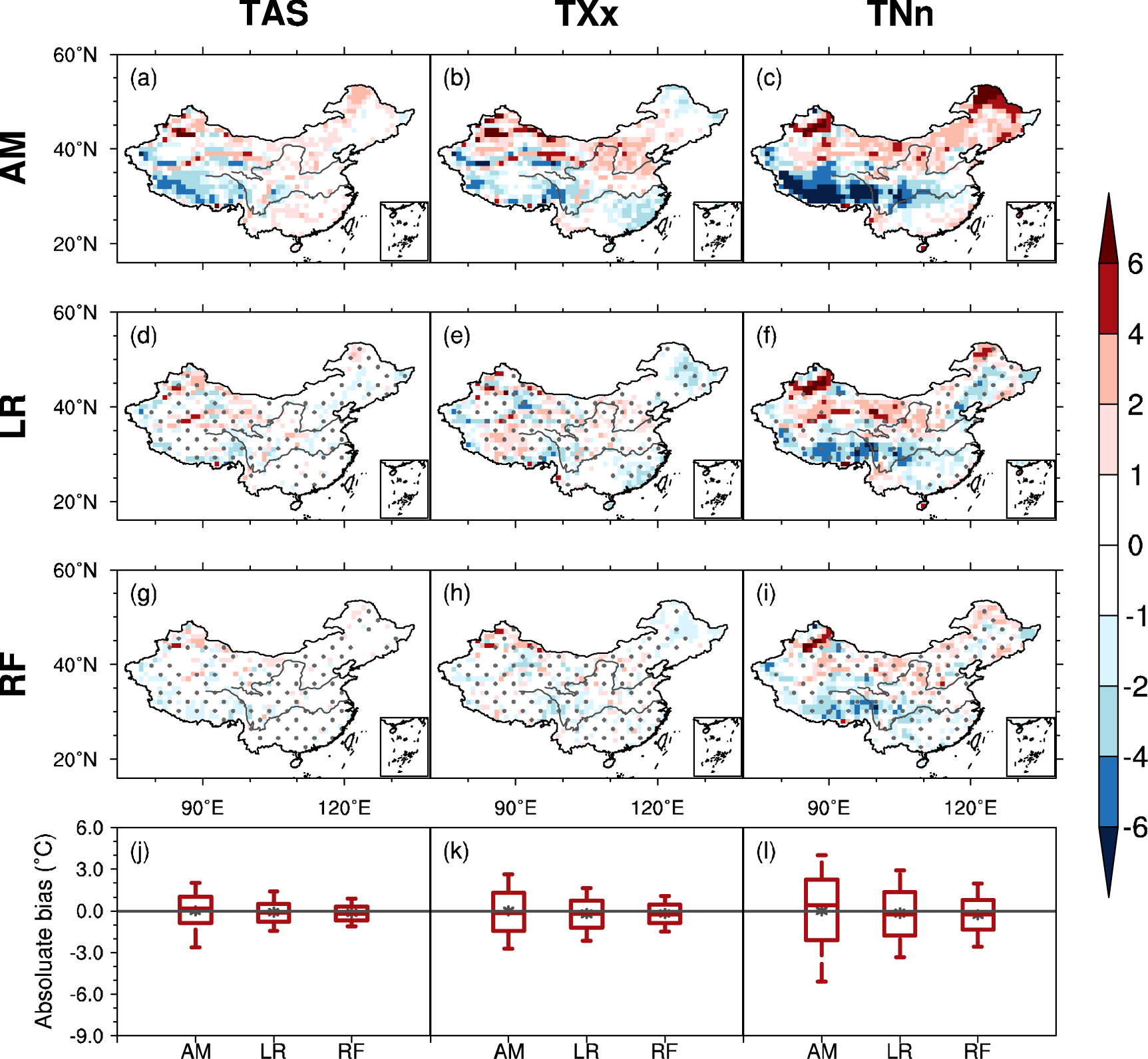 Machine learning to optimize climate projection over China with multi ...