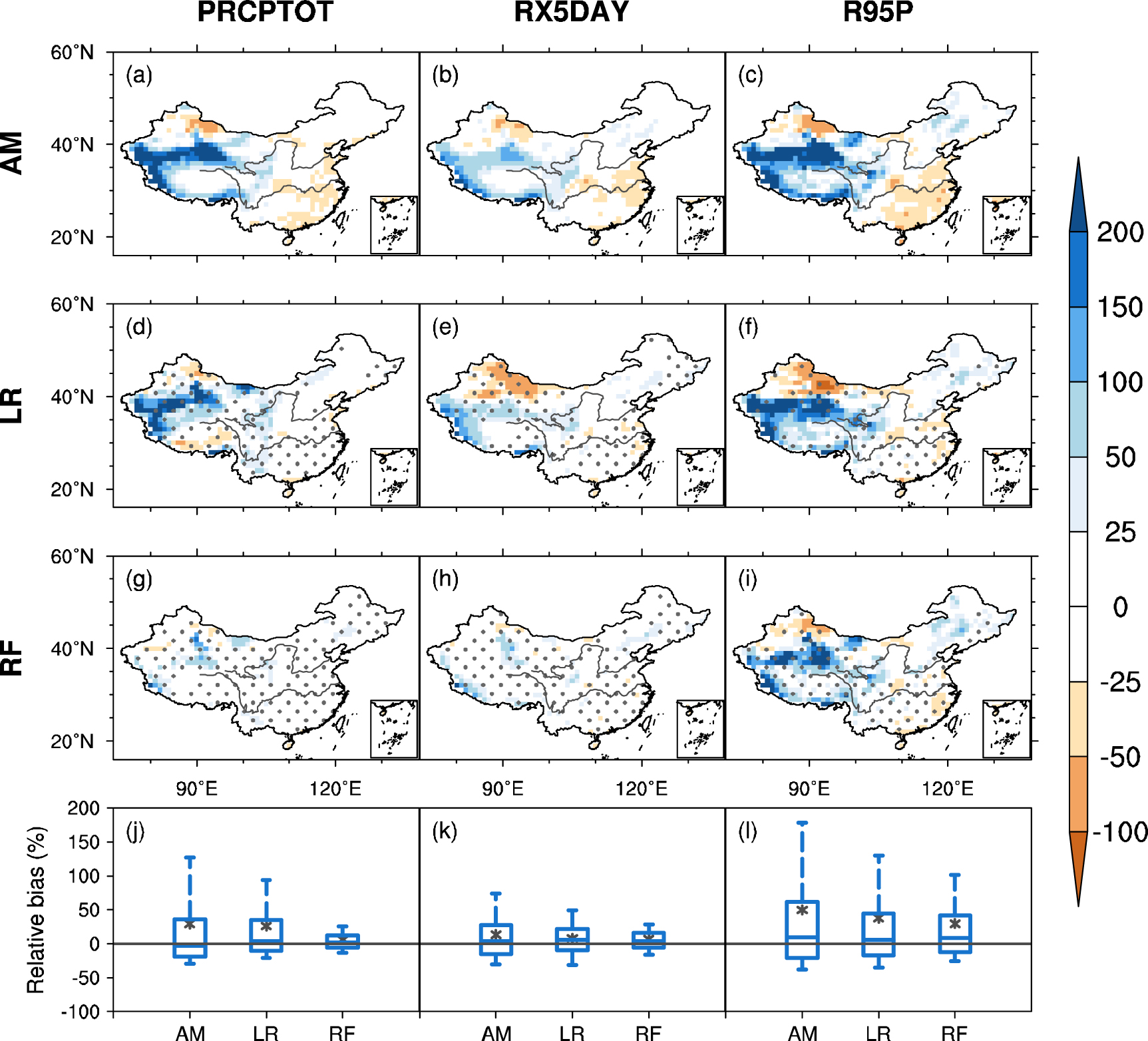 Machine learning to optimize climate projection over China with multi ...