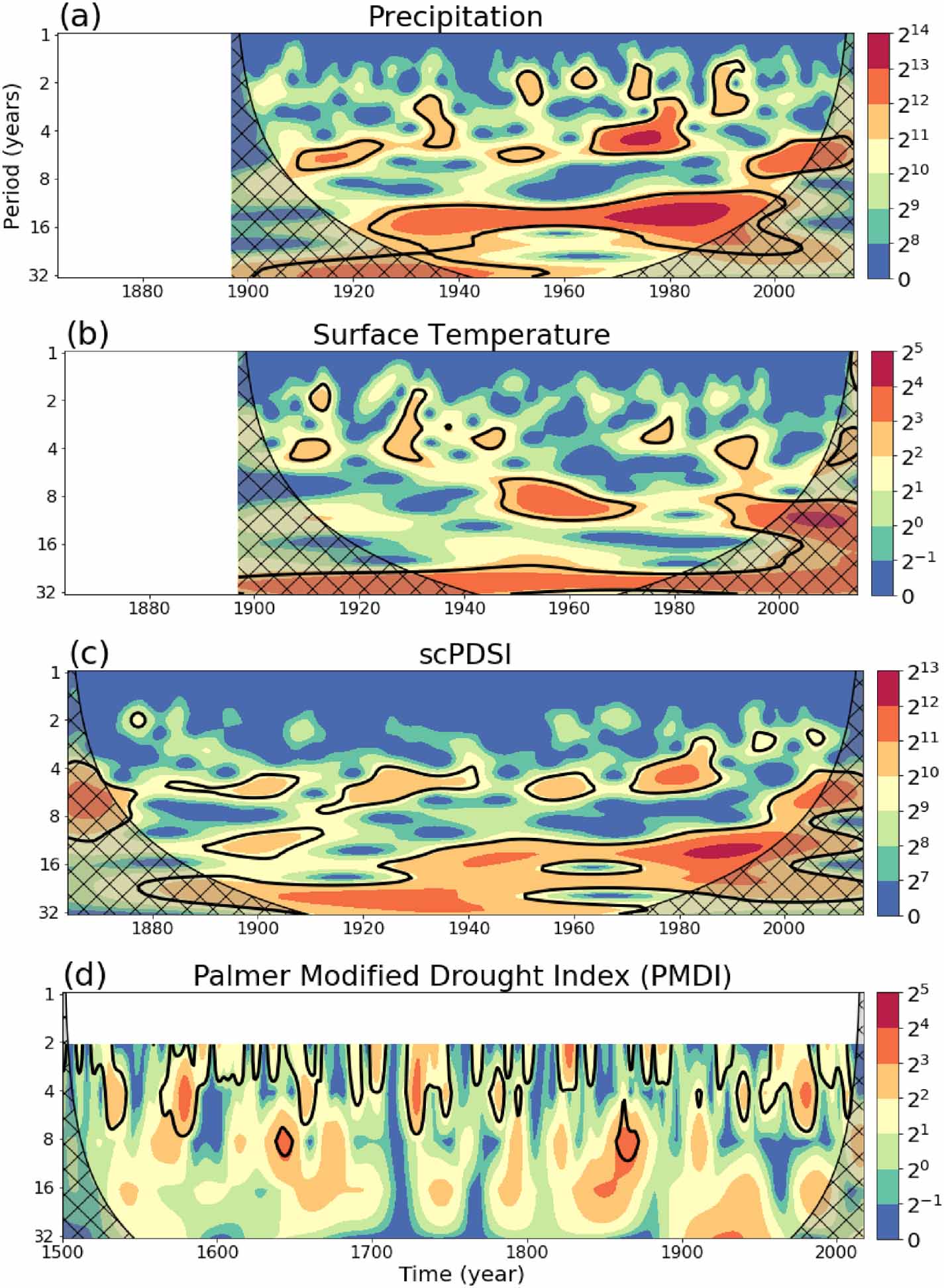Recurrent pattern of extreme fire weather in California - IOPscience