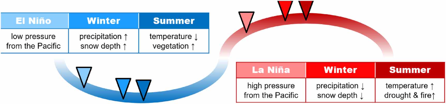 Recurrent pattern of extreme fire weather in California - IOPscience