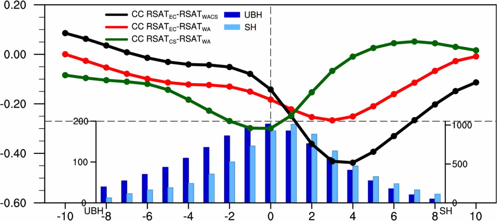 2020/21 record-breaking cold waves in east of China enhanced by the ...