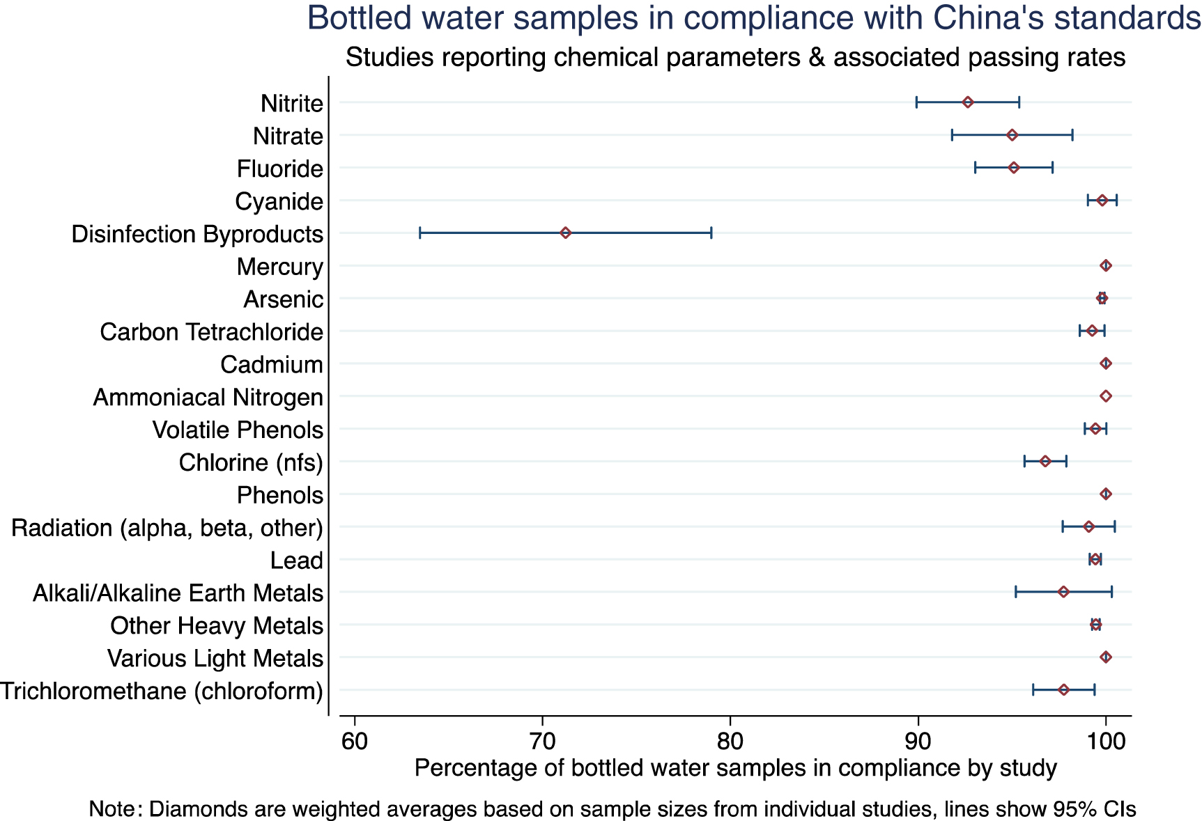 Bottled water quality and associated health outcomes: a systematic ...