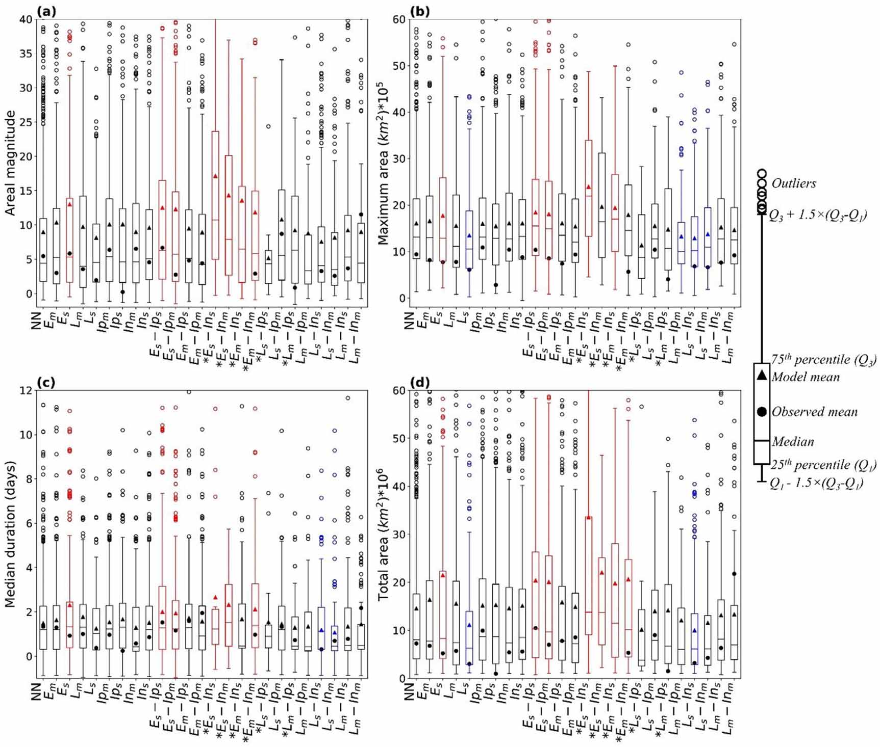 Interactive influence of ENSO and IOD on contiguous heatwaves in ...