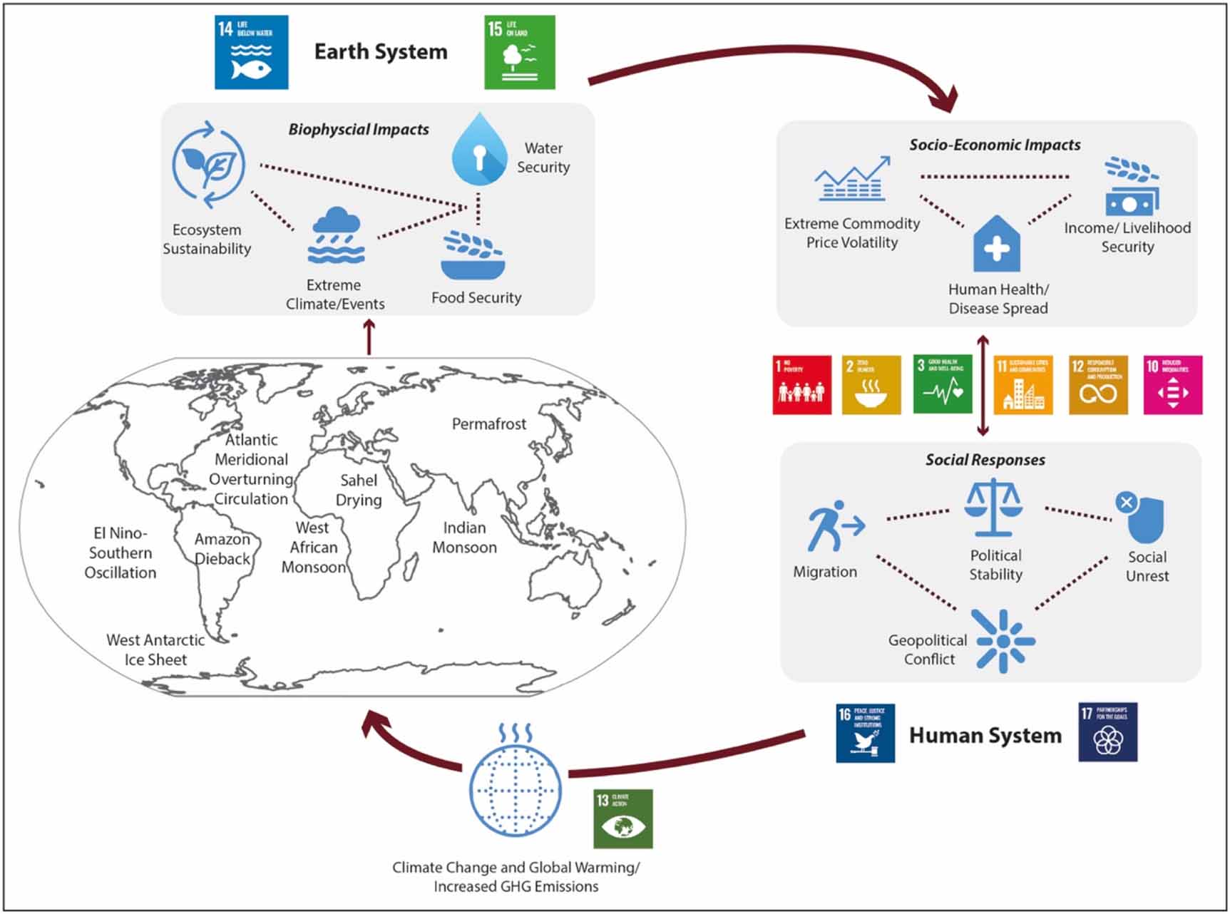 Perspectives on tipping points in integrated models of the natural and ...