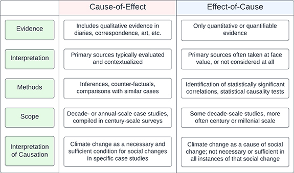 The history of climate and society: a review of the influence of ...