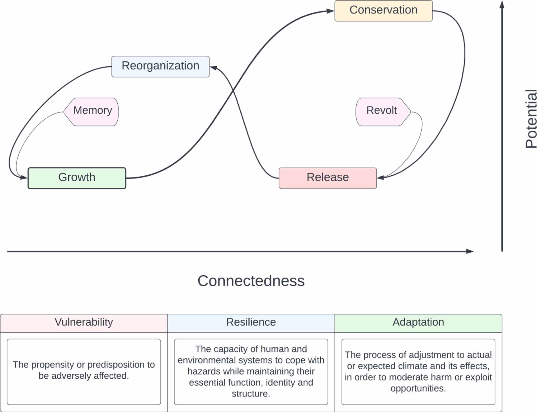 The history of climate and society: a review of the influence of ...