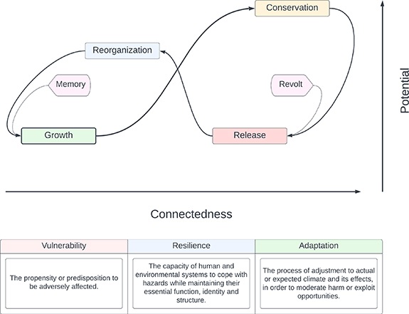The history of climate and society: a review of the influence of ...