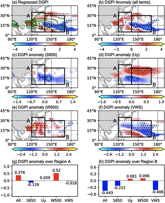 How has the North Pacific Gyre Oscillation affected peak season ...