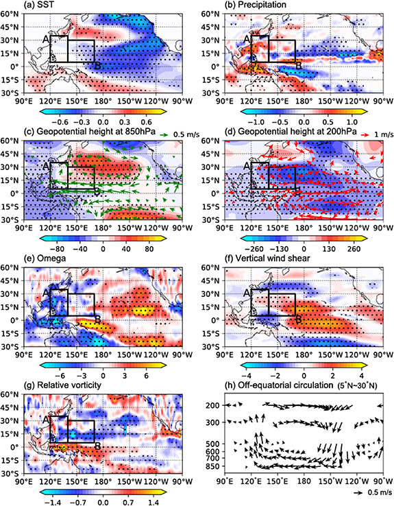 How has the North Pacific Gyre Oscillation affected peak season ...