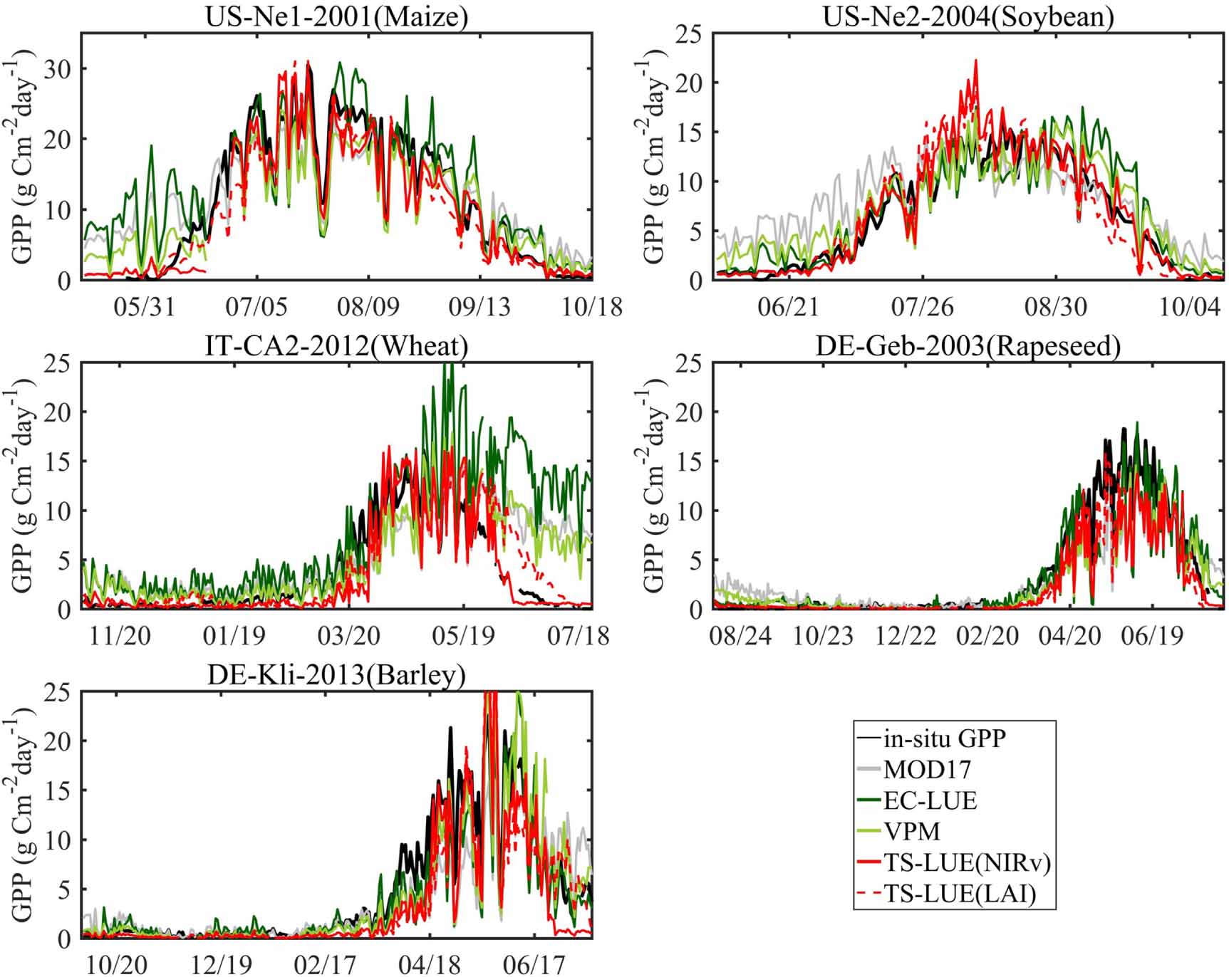 A two-stage light-use efficiency model for improving gross primary ...