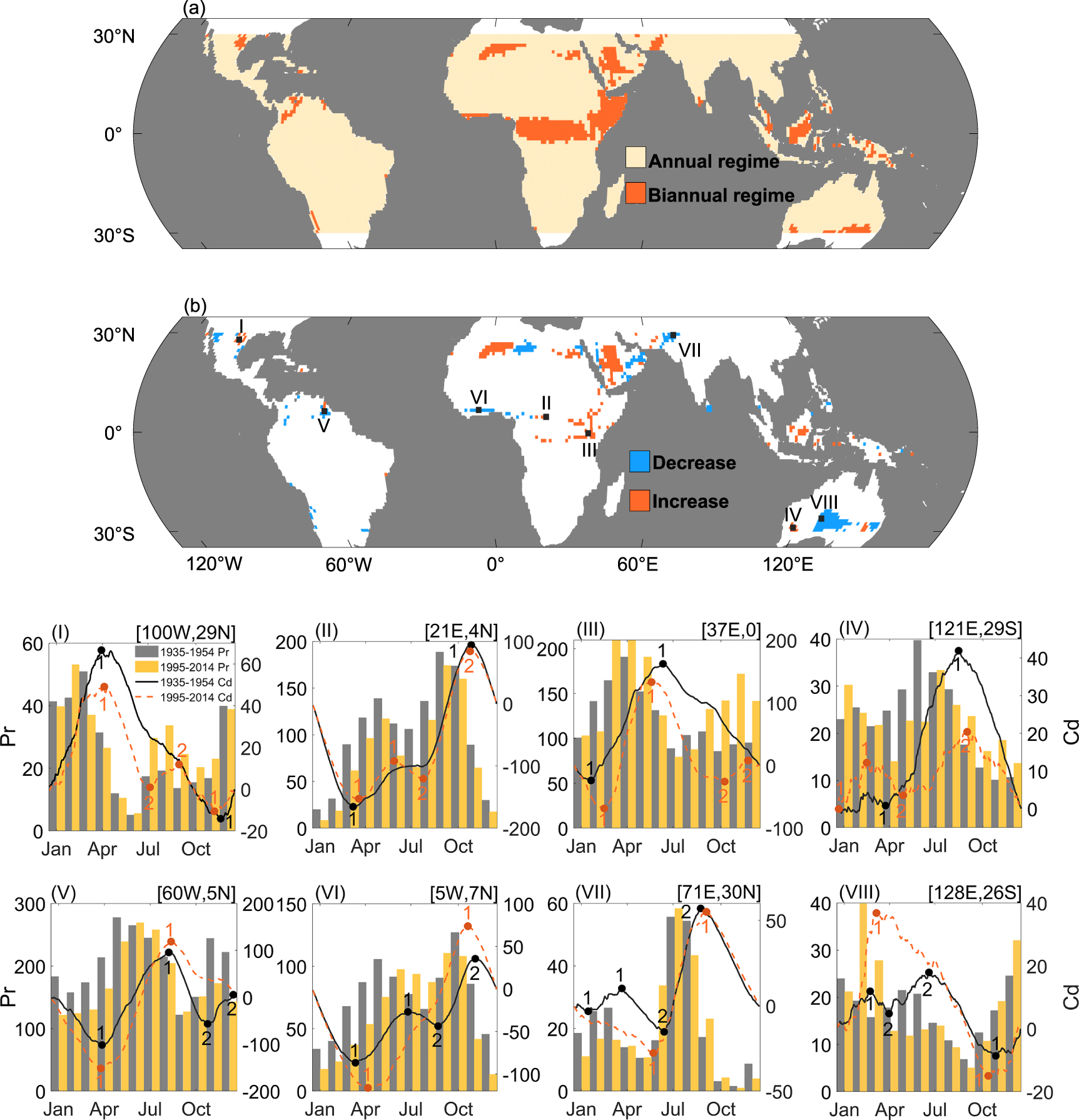 Regime shifts of the wet and dry seasons in the tropics under global ...