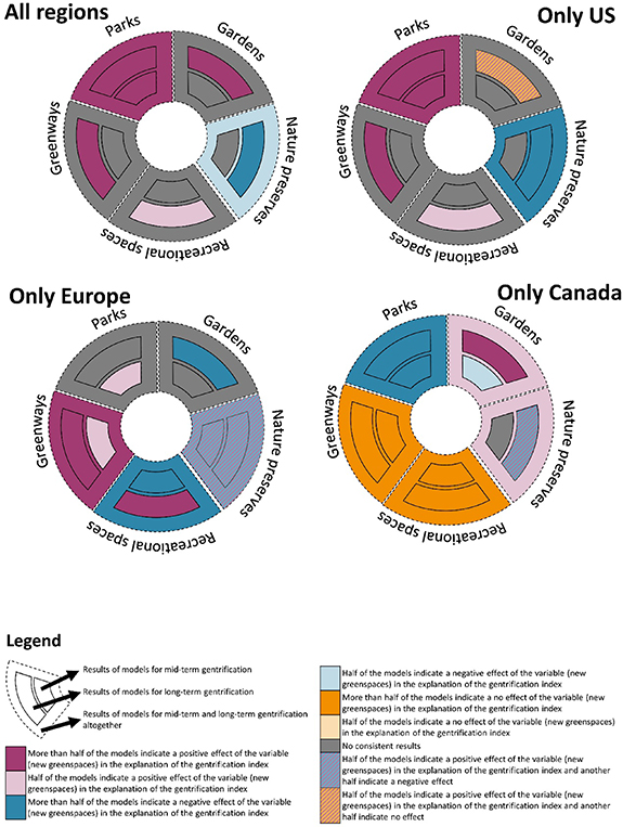 Exploring green gentrification in 28 global North cities: the role of ...