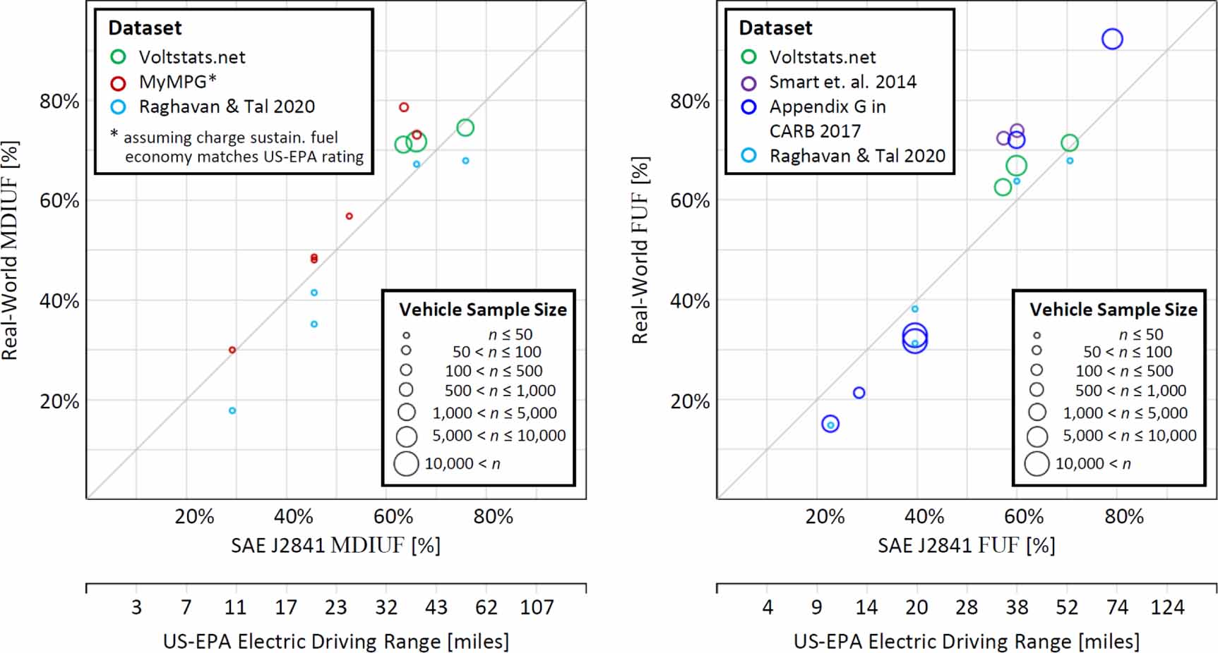 On inferred real-world fuel consumption of past decade plug-in hybrid ...