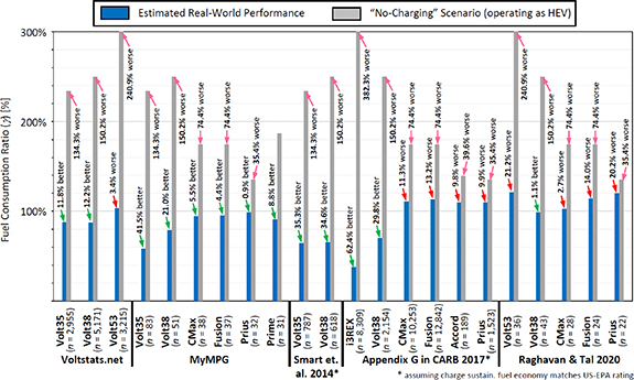 On inferred real-world fuel consumption of past decade plug-in hybrid ...