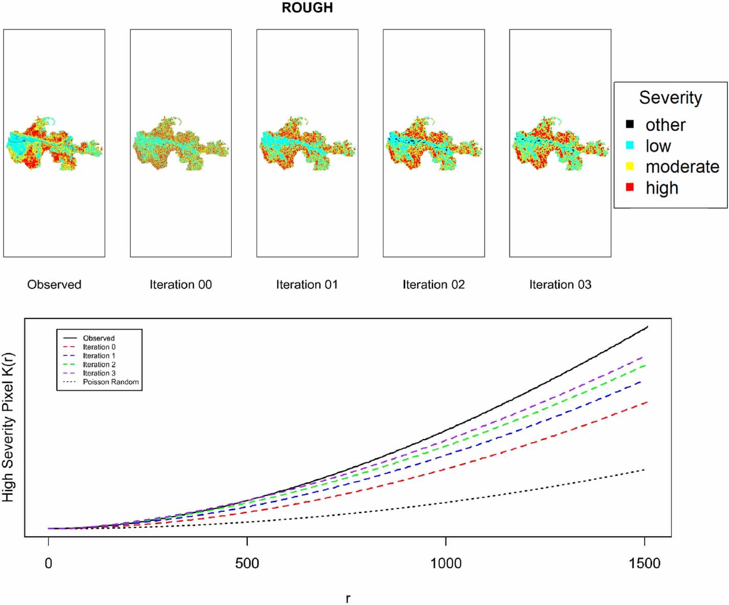 Simulating burn severity maps at 30 meters in two forested regions in ...