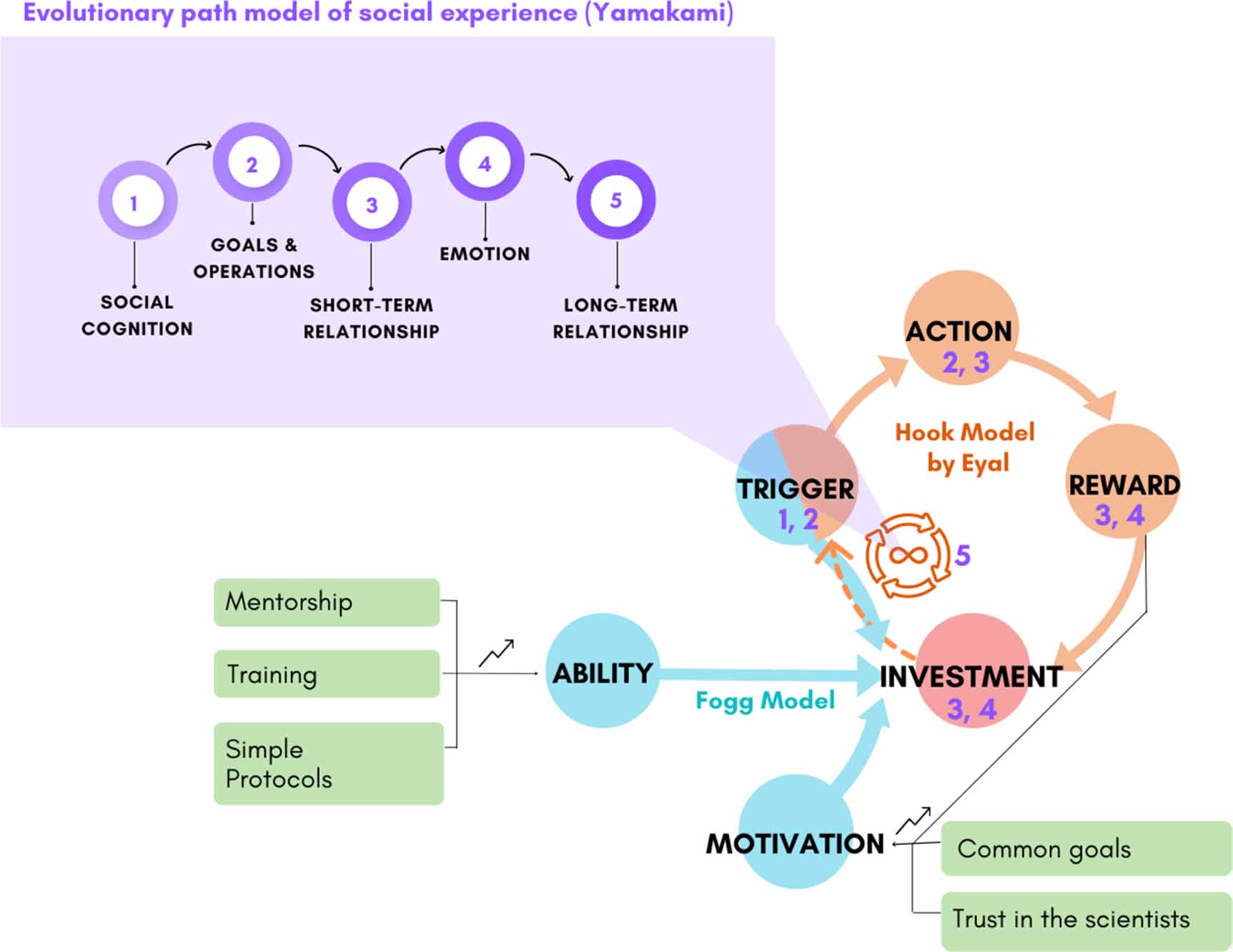 A new theoretical engagement framework for citizen science projects ...