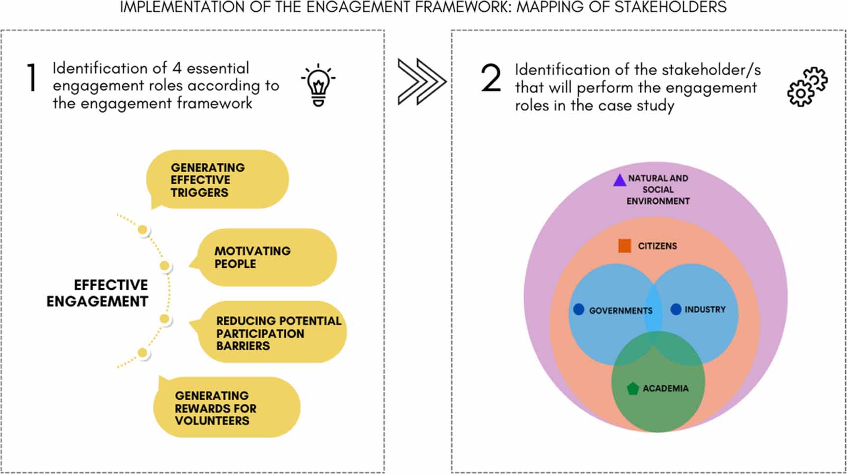 A new theoretical engagement framework for citizen science projects ...