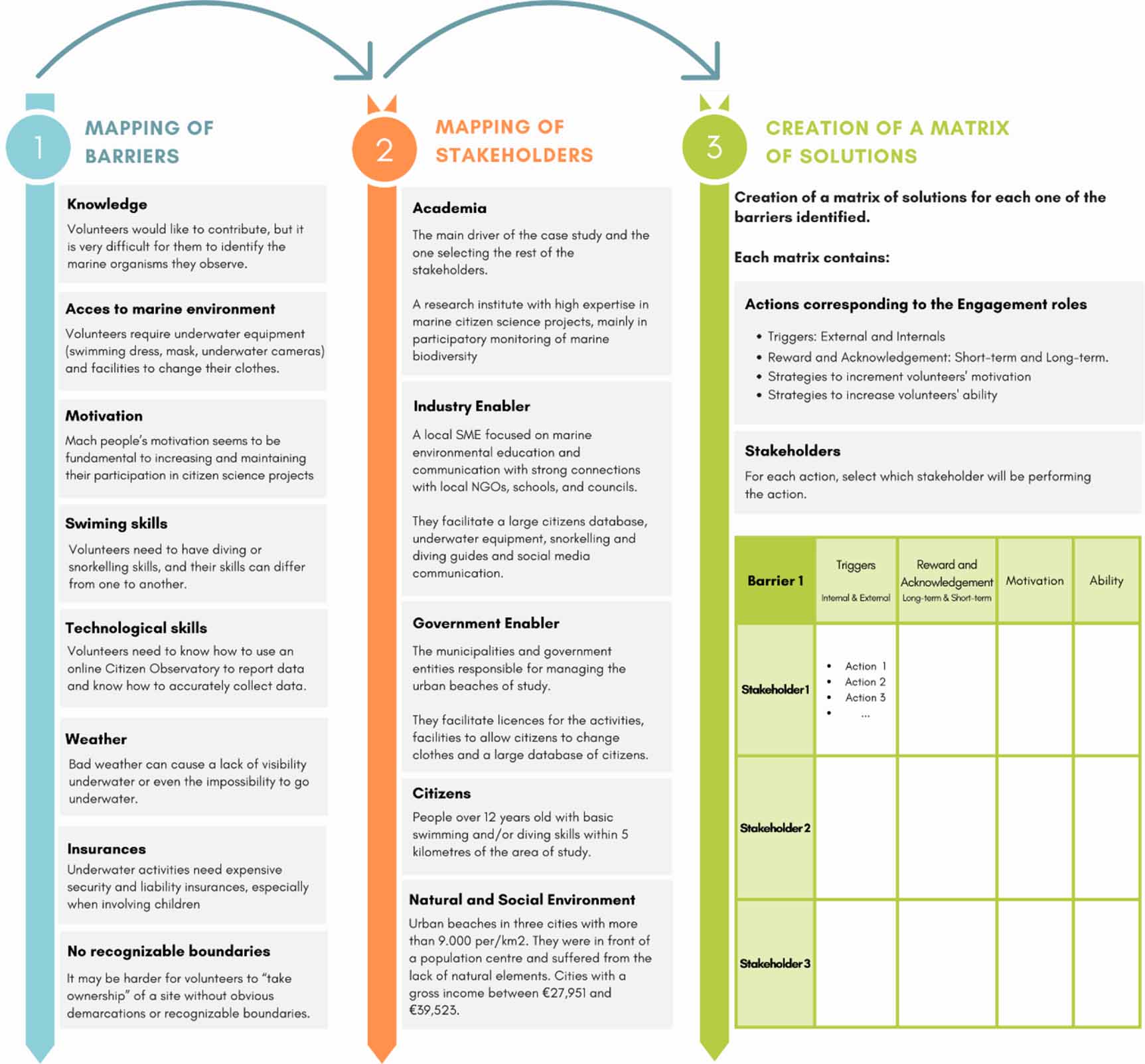 A new theoretical engagement framework for citizen science projects ...