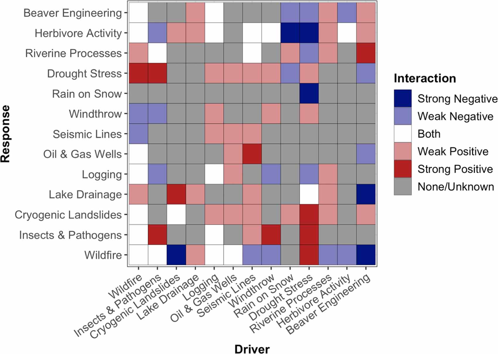 Disturbances in North American boreal forest and Arctic tundra: impacts ...