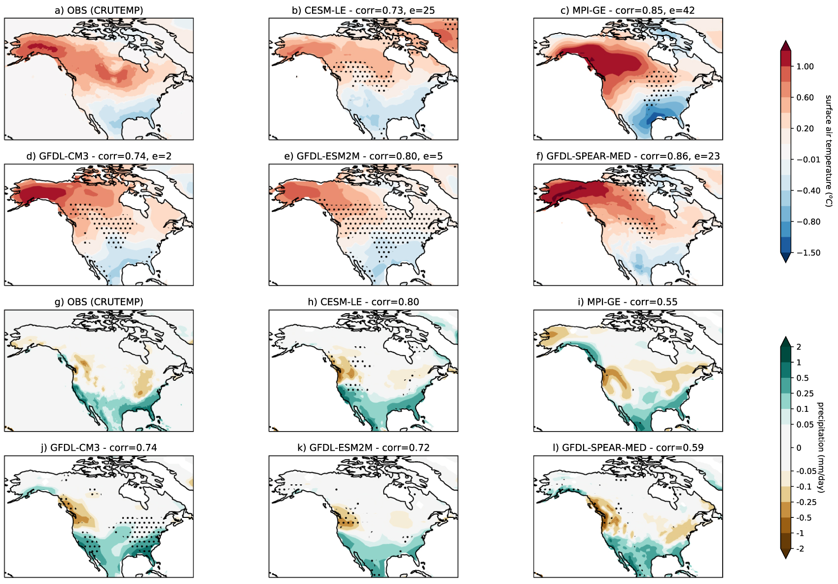 Modulation of ENSO teleconnections over North America by the Pacific ...