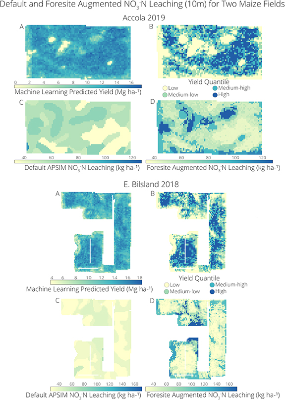Augmenting agroecosystem models with remote sensing data and machine learning increases overall ...
