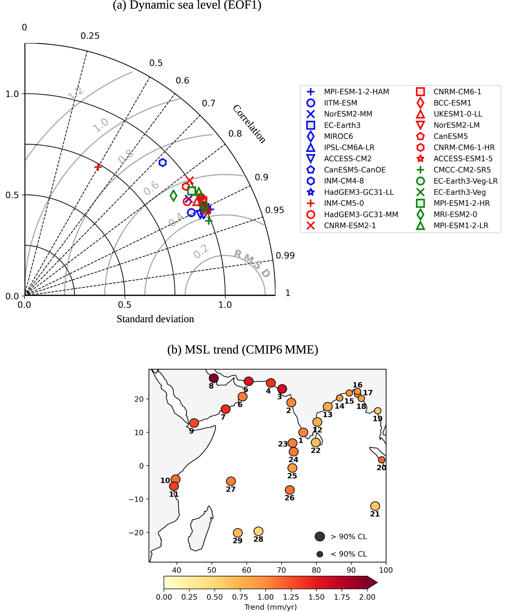 Extreme sea level rise along the Indian Ocean coastline: observations ...