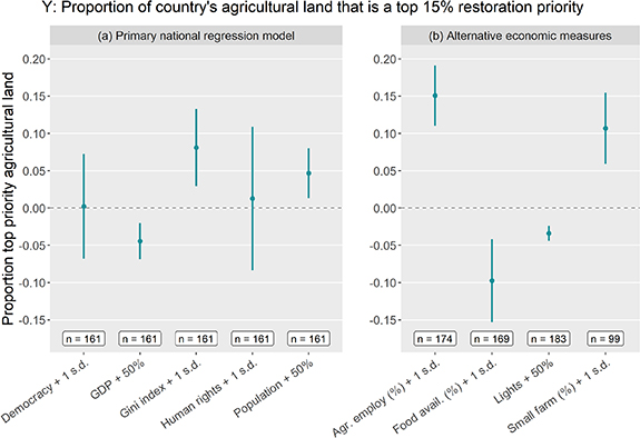 Recognizing the equity implications of restoration priority maps - IOPscience