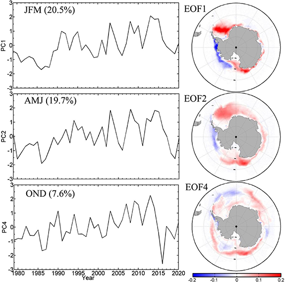 Linking the Antarctic sea ice extent changes during 1979–2020 to ...