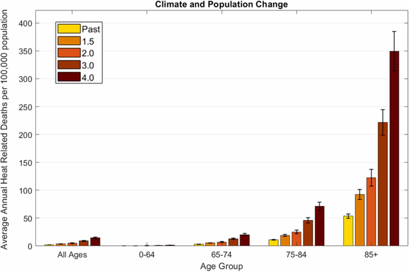 Updated projections of UK heat-related mortality using policy-relevant ...
