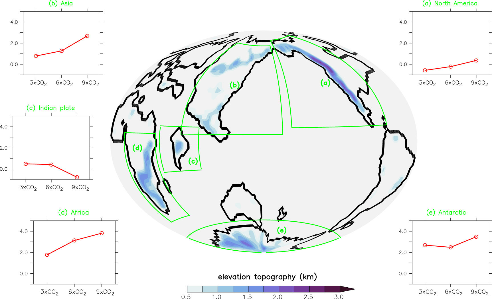 Elevation-dependent temperature response in early Eocene using ...