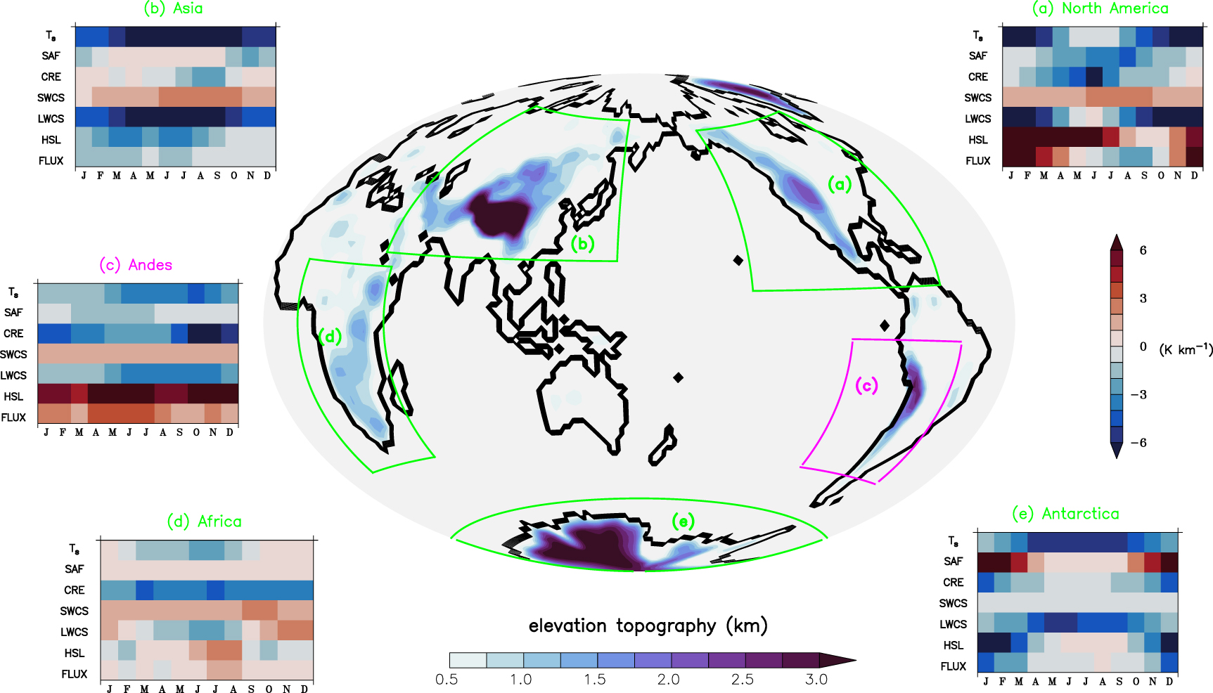 Elevation-dependent temperature response in early Eocene using ...
