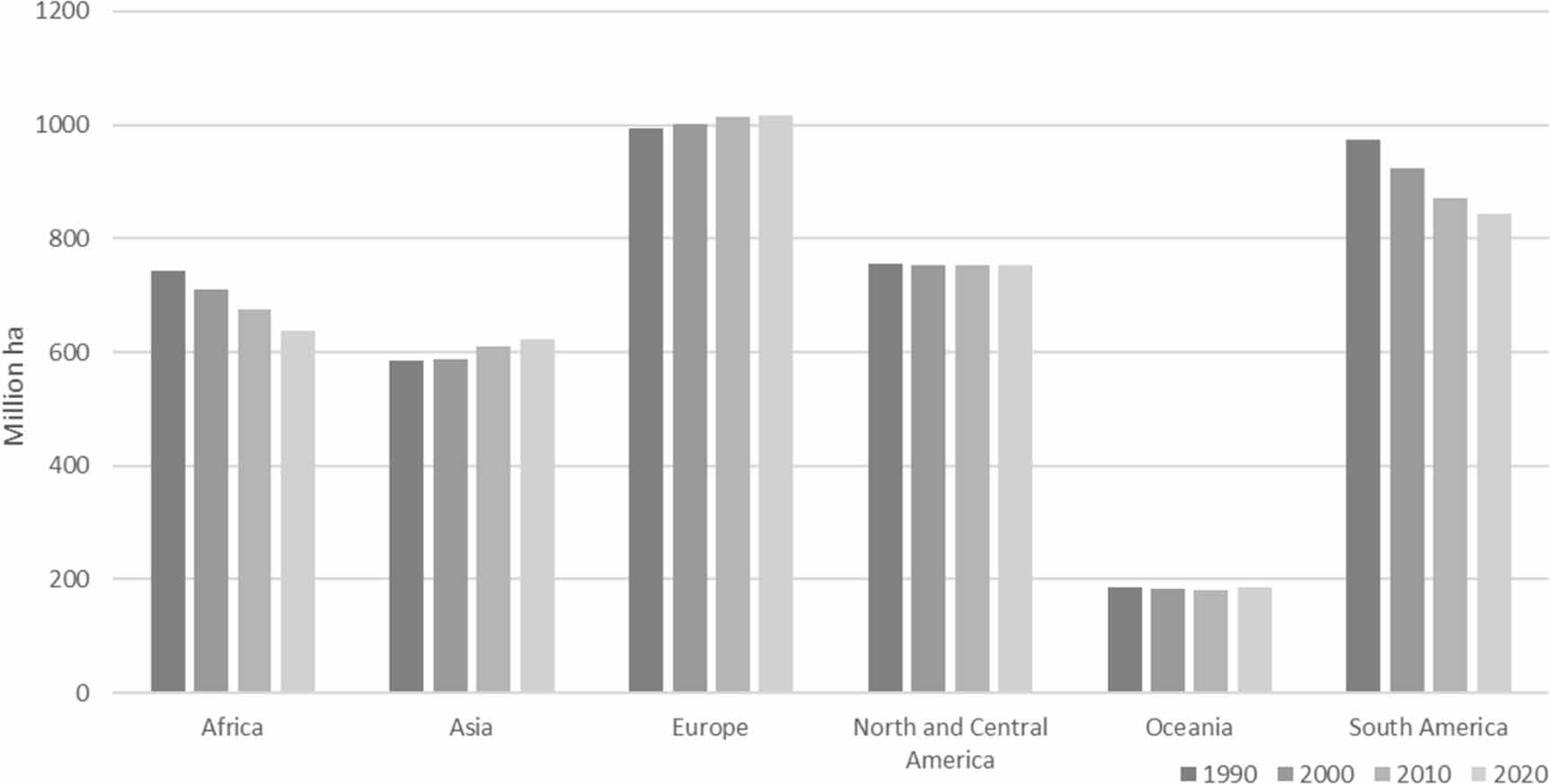 An evidence and gap map of the environmental Kuznets curve and the ...