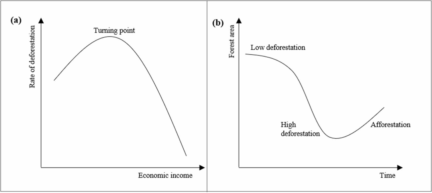 An evidence and gap map of the environmental Kuznets curve and the ...