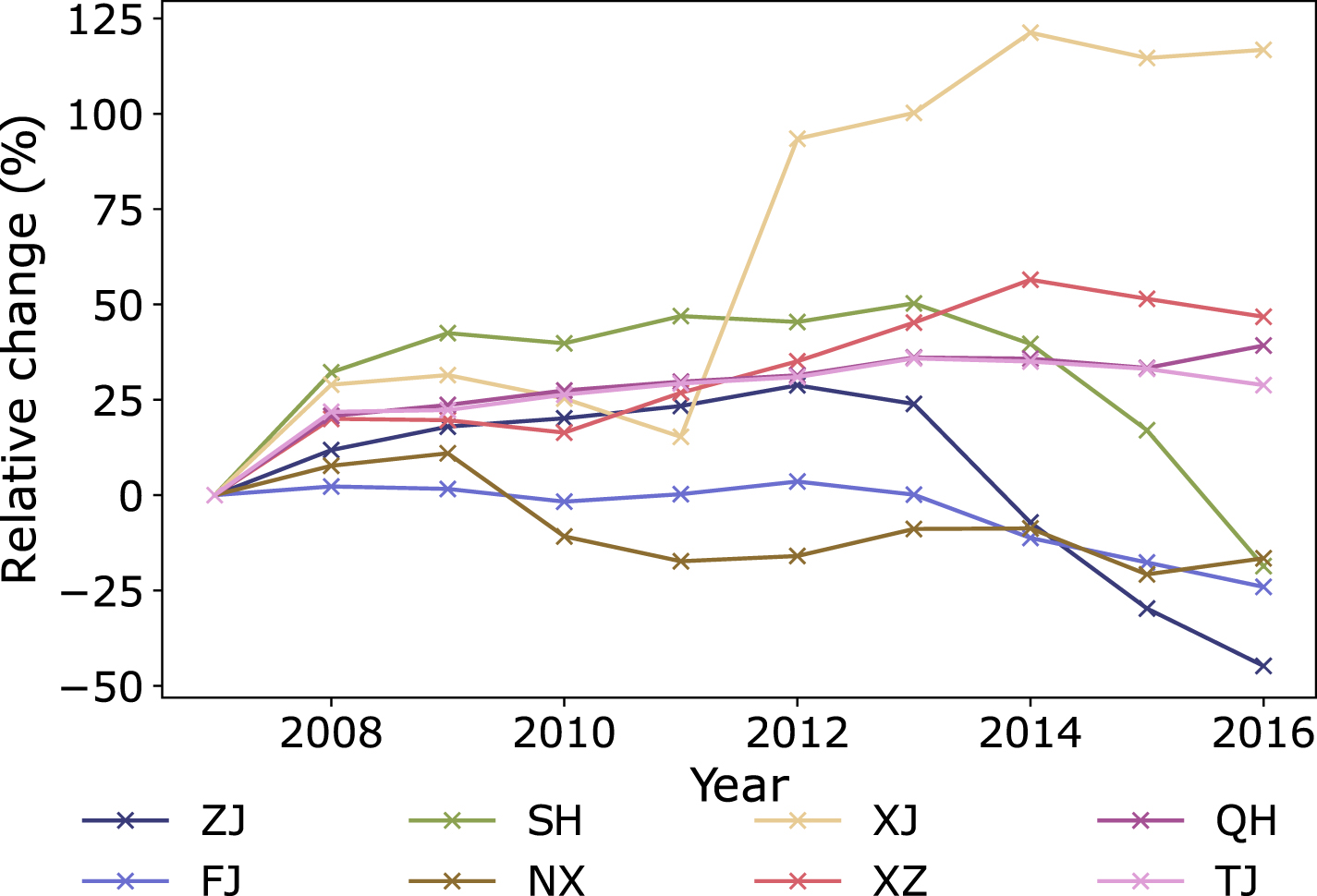 Distribution and intensification of pig production in China 2007–2017 ...