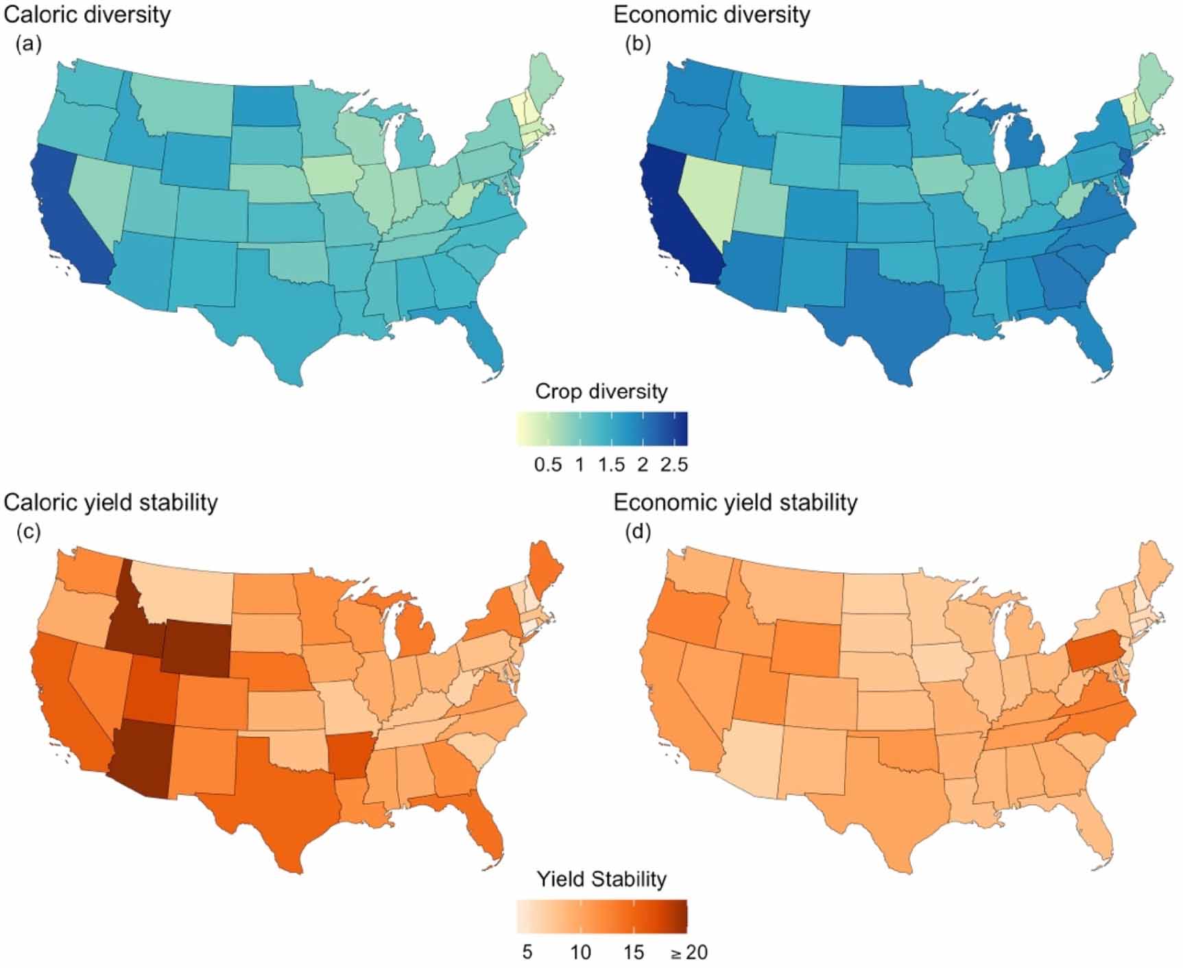 Divergent impacts of crop diversity on caloric and economic yield ...