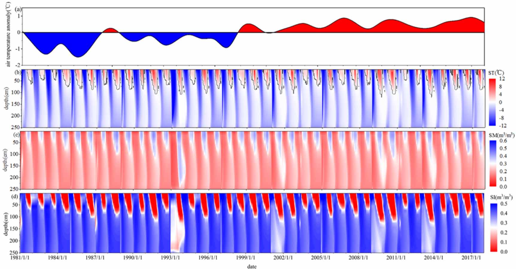 Divergent runoff impacts of permafrost and seasonally frozen ground at ...