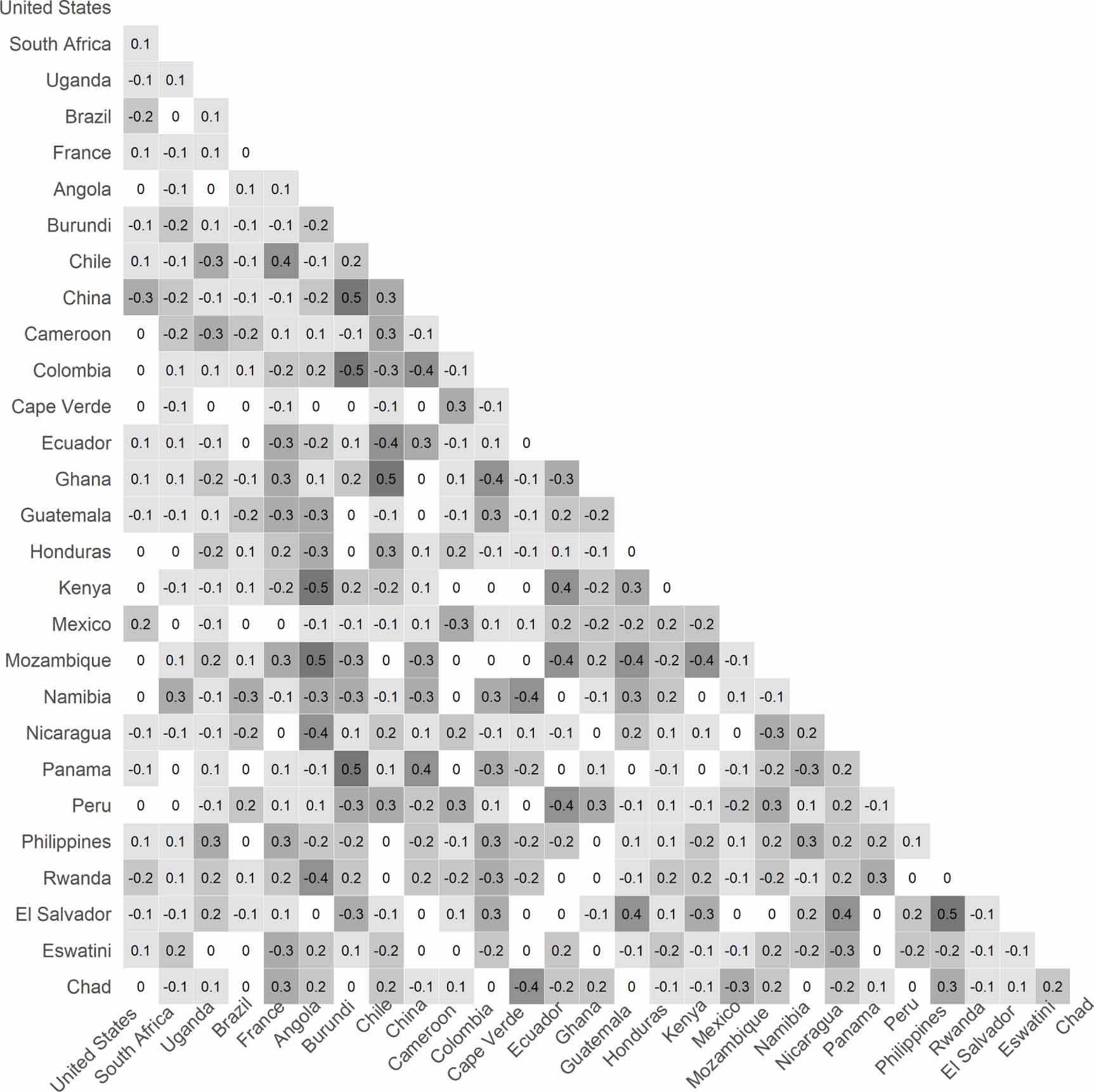 Foreign yield shocks and domestic price variability: the case of maize ...